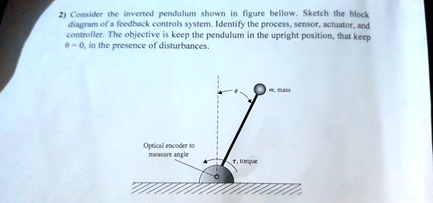 Consider the inverted pendulum shown in the figure below. Sketch the ...