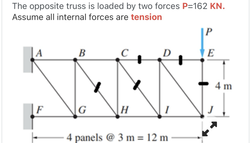 The opposite truss is loaded by two forces 𝐏=162 KN. Assume all ...