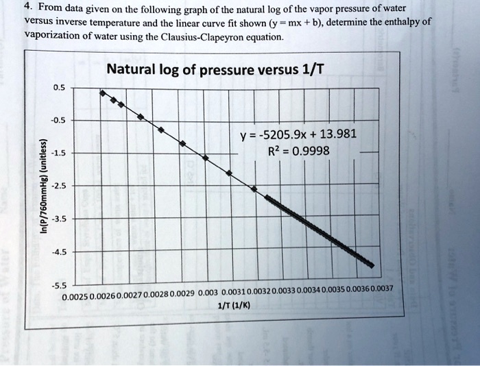 4. From data given on the following graph of the natural log of the ...