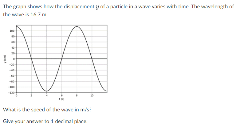 The graph shows how the displacement y of a particle in a wave varies ...