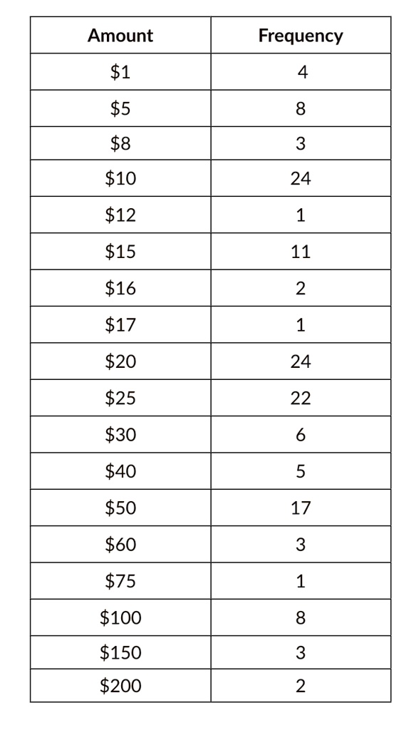 SOLVED: A school district in Southern California offers an opportunity ...