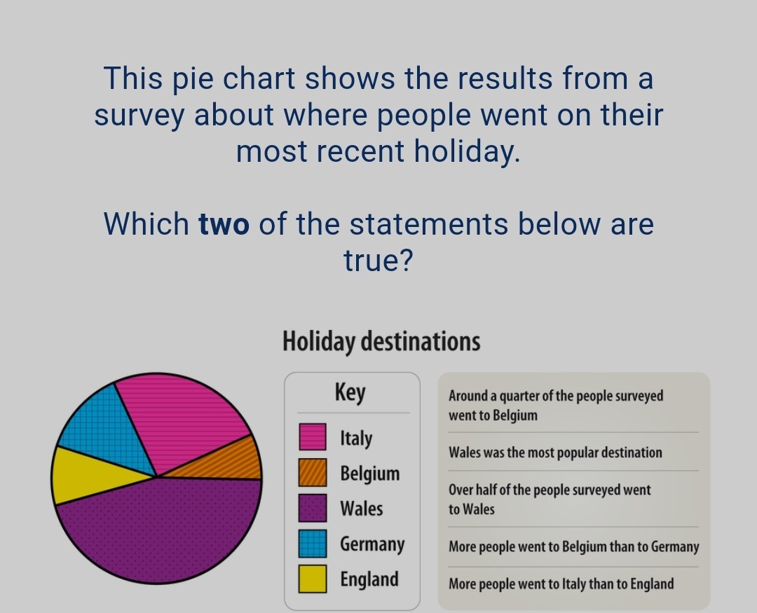 SOLVED: This pie chart shows the results from a survey about where ...