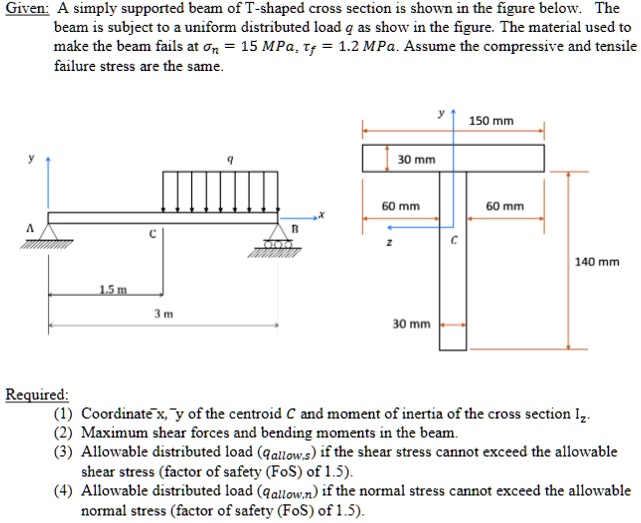 SOLVED: Please help with this. Given: A simply supported beam of T-shaped cross section is shown ...