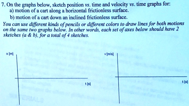SOLVED: On the graphs below, sketch position vs. time and velocity vs ...