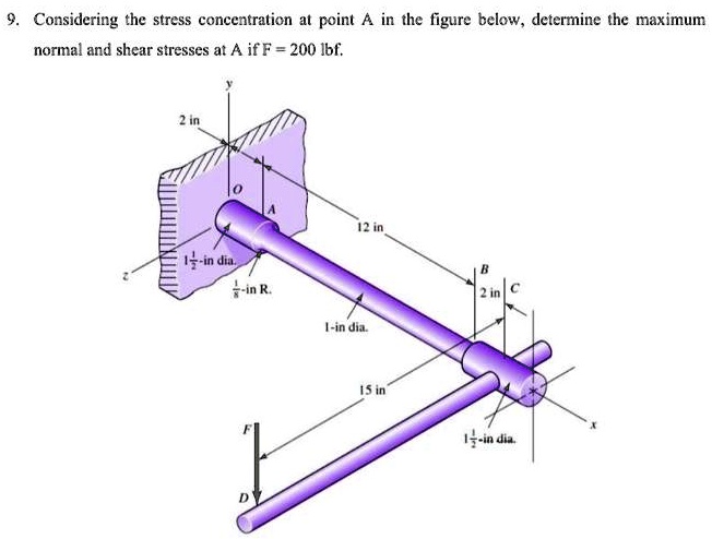 9. Considering the stress concentration at point A in the figure below ...