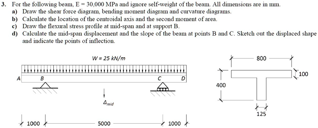 for the following beam e 30000 mpa and ignore self weight of the beam ...
