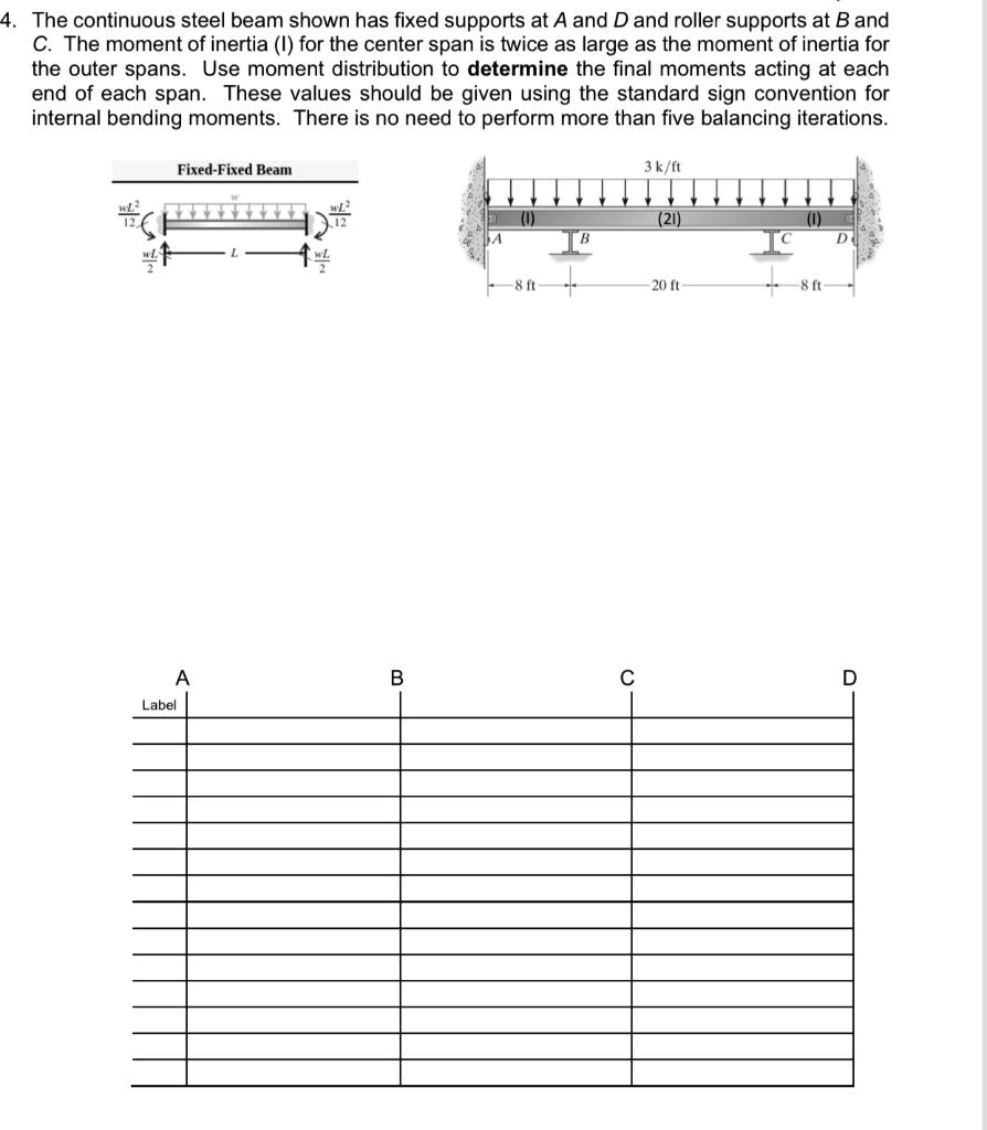 SOLVED: The continuous steel beam shown has fixed supports at A and D ...