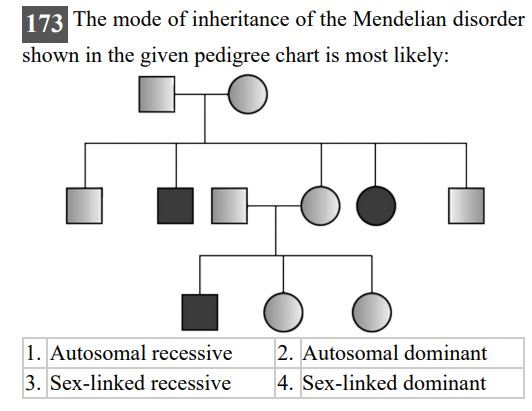 173 the mode of inheritance of the mendelian disorder shown in the ...