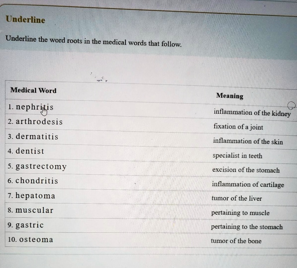 SOLVED: Underline Underline the word roots in the medical words that ...