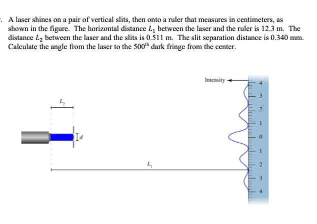 a laser shines on pair of vertical slits then onto ruler that measures ...