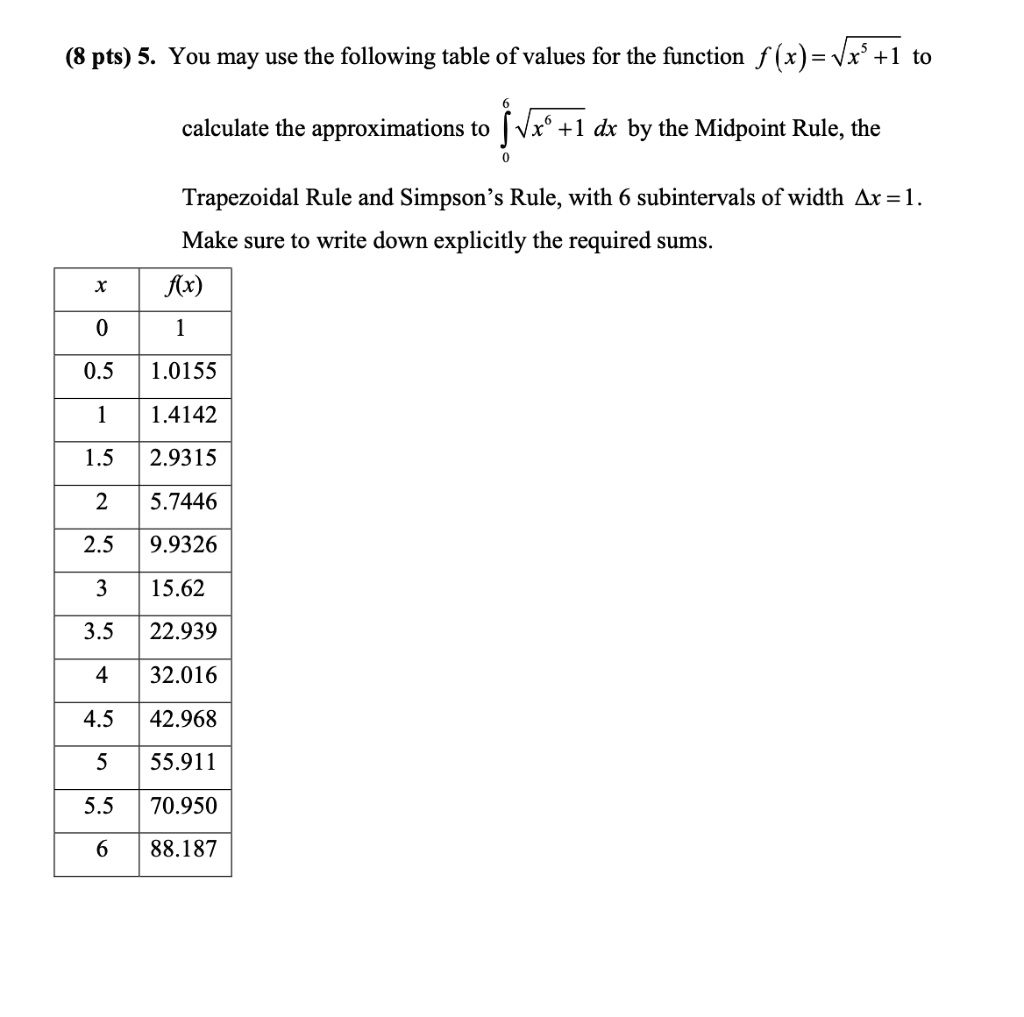 SOLVED: (8 pts) 5. You may use the following table of values for the ...