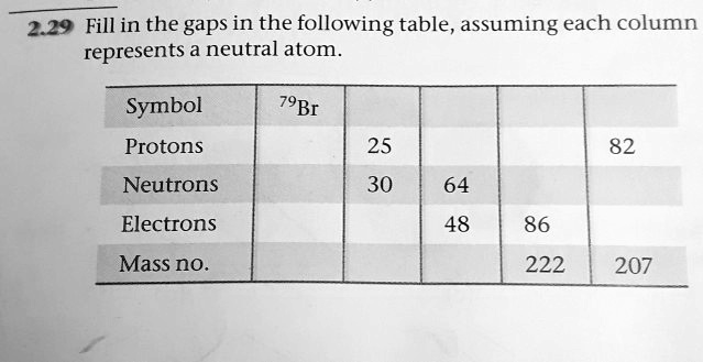229 fill in the gaps in the following table assuming each column ...