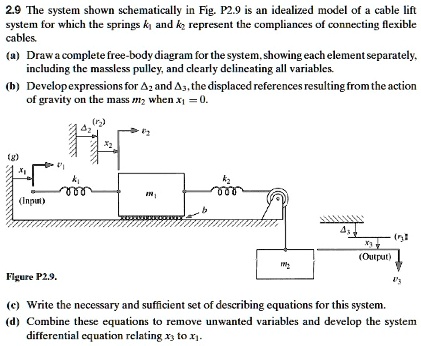 SOLVED: 2.9 The system shown schematically in Fig. P2.9 is an idealized ...