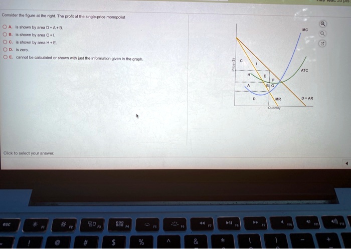SOLVED: Consider the figure at the right. The profit of the single ...