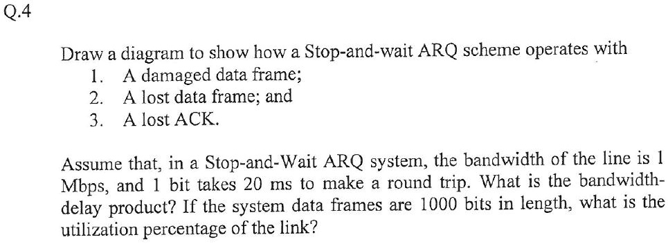Solved Draw A Diagram To Show How A Stop And Wait Arq Scheme Operates
