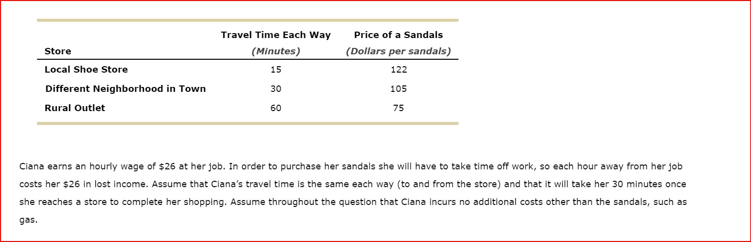 Travel Time Each Way Price of a Sandals Store (Minutes) (Dollars per ...