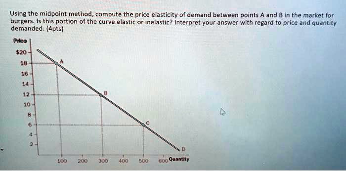 SOLVED: Using the midpoint method, compute the price elasticity of demand between points A and B ...