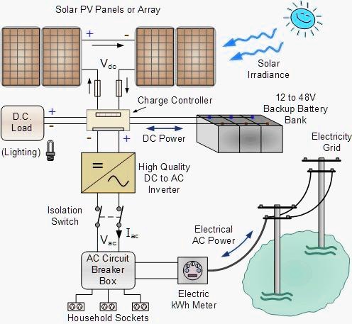 D.C. Load (Lighting) + Solar PV Panels or Array + Vdc = Charge ...