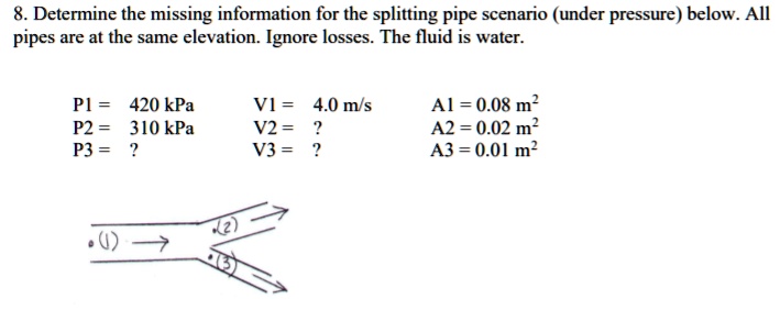 SOLVED: Determine the missing information for the splitting pipe ...