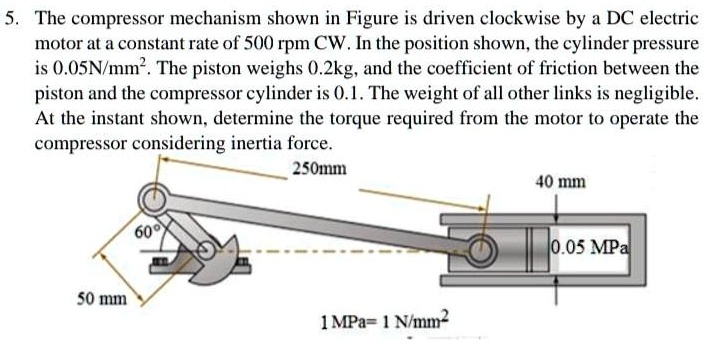 SOLVED: PLEASE URGENT!!!!EASY Q 5. The compressor mechanism shown in ...