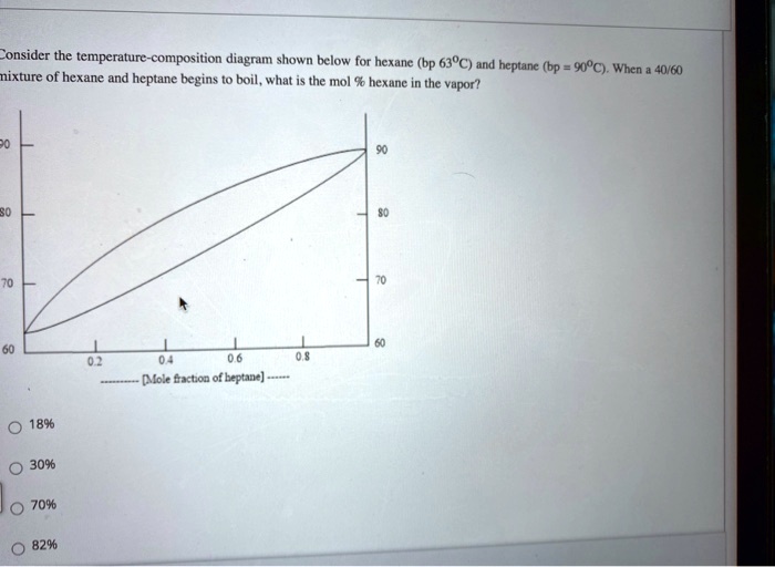SOLVED: Consider the temperature-composition diagram shown below for ...