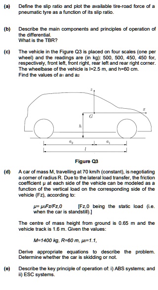 a define the slip ratio and plot the available tire road force of a ...