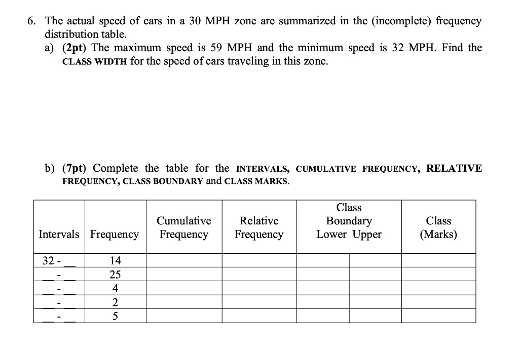 SOLVED: The actual speed of cars in a 30 MPH zone are summarized in the ...