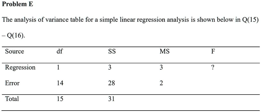 SOLVED: Problem E The analysis of variance table for a simple linear regression analysis is ...