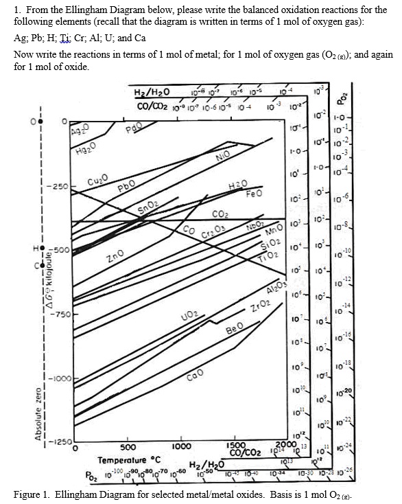 1 from the ellingham diagram below please write the balanced oxidation ...