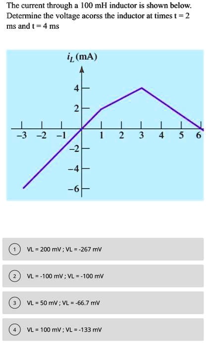 SOLVED: The current through a 100 mH inductor is shown below: Determine ...