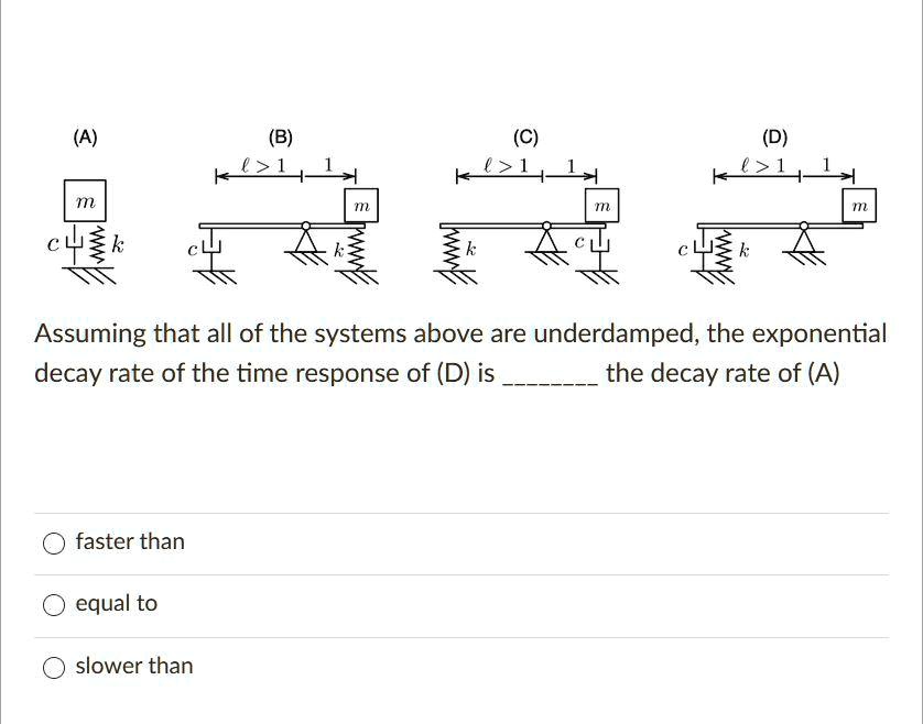 Assuming that all of the systems above are underdamped, the exponential ...