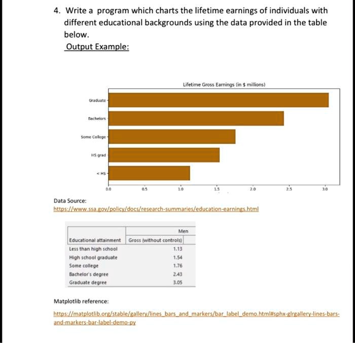 SOLVED: Write a program which charts the lifetime earnings of ...