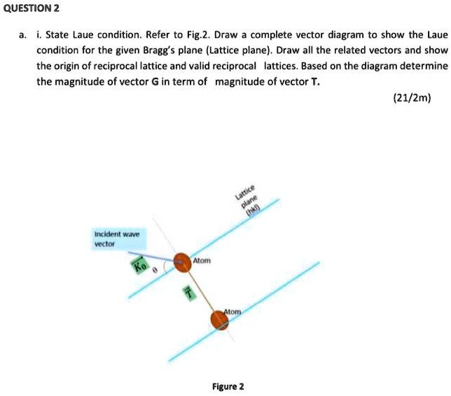 SOLVED: QUESTION 2 State Laue condition: Refer to Fig 2. Draw a ...
