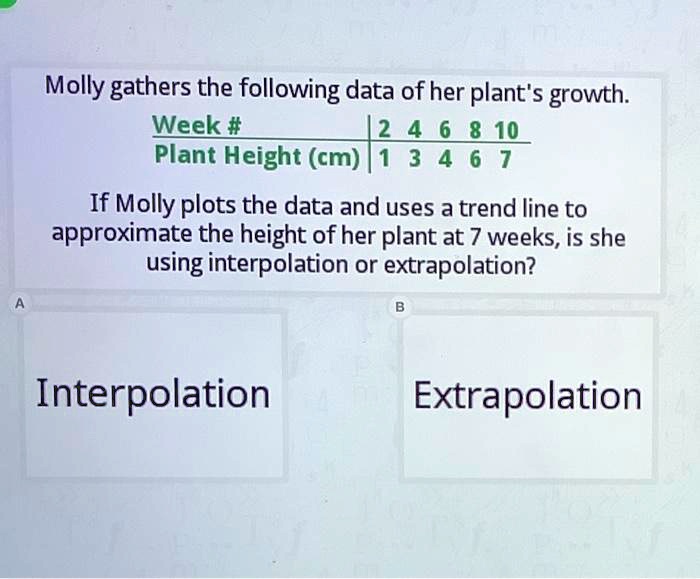 molly gathers the following data of her plants growth week 2 4 8 10 ...