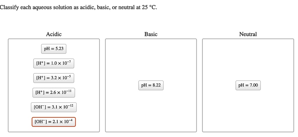 Solved Classify Each Solution As Acidic Basic Or Neutral At 25c