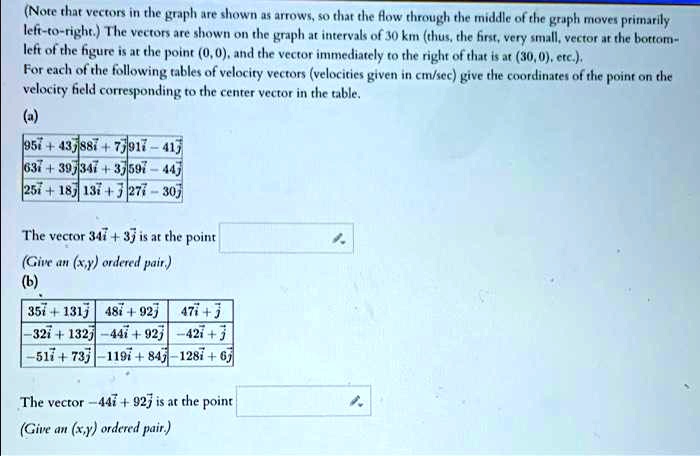 (Note that vectors in the graph are shown as arrows, so that the flow ...