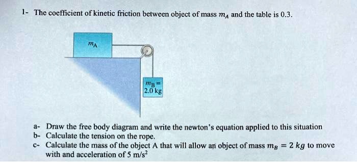 the coefficient ofkinetic friction between object of mass ta and the ...