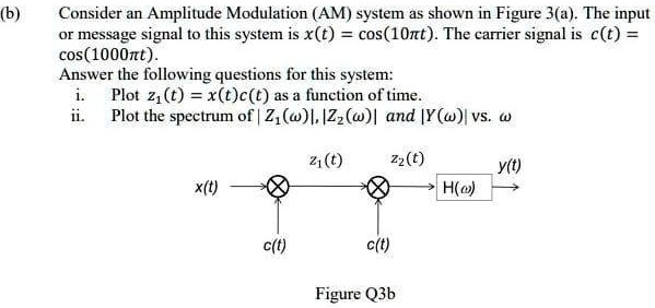 SOLVED: Consider an Amplitude Modulation (AM) system as shown in Figure ...