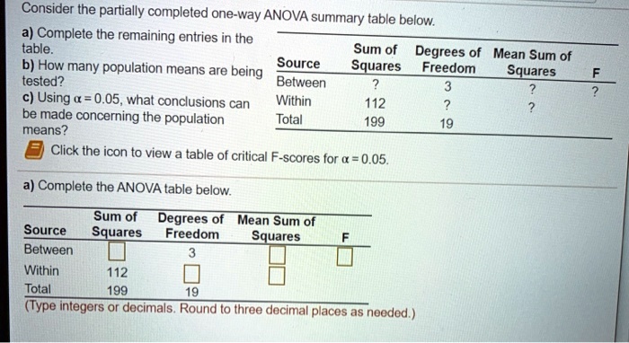 SOLVED:Consider the partially completed one-way ANOVA summary table below: Complete the ...