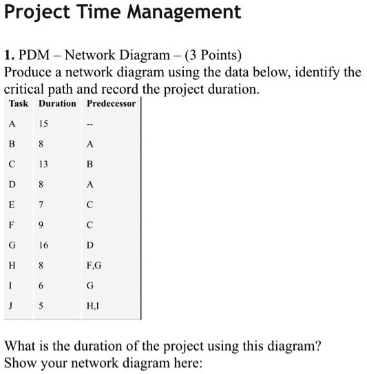 Project Time Management 1. PDM - Network Diagram - (3 Points) Produce a ...