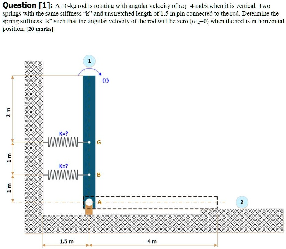 SOLVED: A 10-kg rod is rotating with an angular velocity of Ï‰i=4 rad/s ...