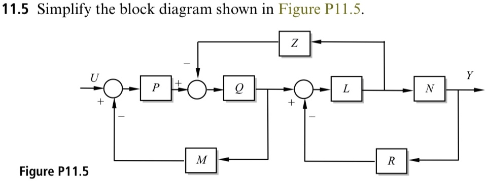 SOLVED: 11.5 Simplify the block diagram shown in Figure P11.5 Y N M R ...