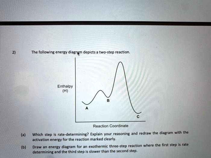 SOLVED:The following energy 'diagrim depicts a two-step reaction ... SOLVED:The following energy 'diagrim depicts a two-step reaction ...