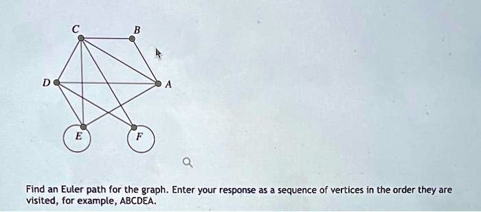 Solved Find An Euler Path For The Graph Enter Your Response As Sequence Of Vertices In The 7294