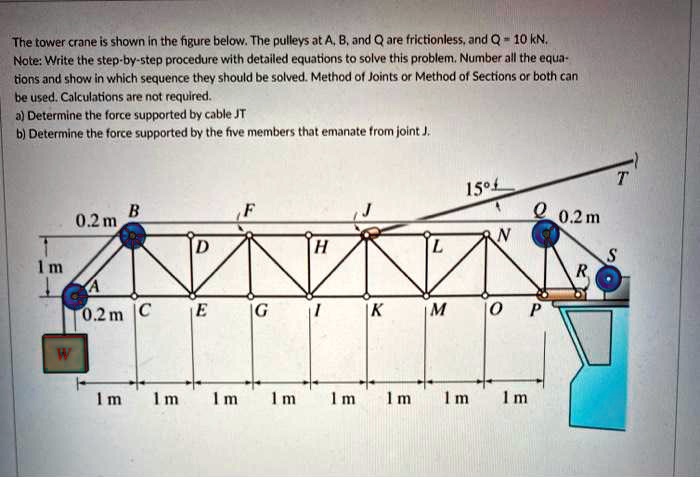 the tower crane shown in the figure below the pullevs at a b and q are ...