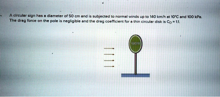 SOLVED: Calculate the drag force acting on the sign. Please show all ...