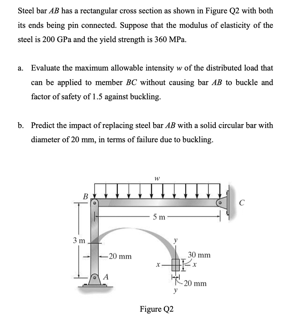 SOLVED: Steel bar AB has a rectangular cross section as shown in Figure ...