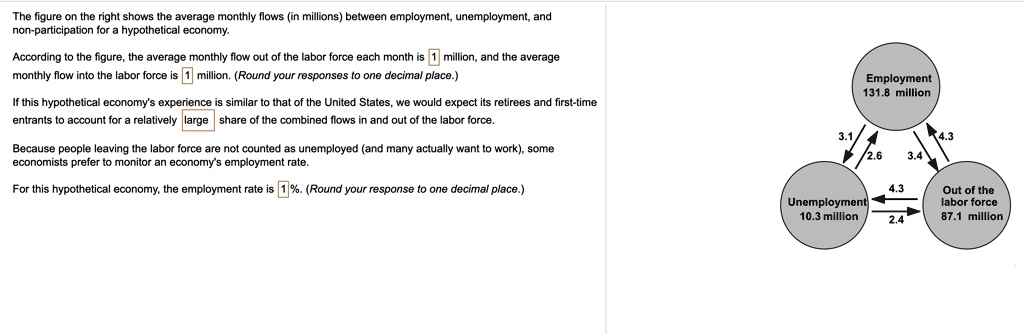 SOLVED: The figure on the right shows the average monthly flows (in ...