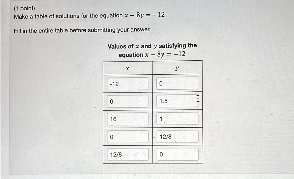 (1 point) Make a table of solutions for the equation x - 8y = -12. Fill ...