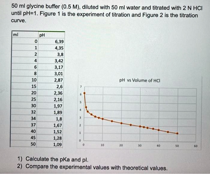 Glycine Titration Curve